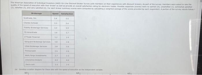 Solved \begin{tabular}{|c|c|c|} \hline Brokerage & Speed & | Chegg.com