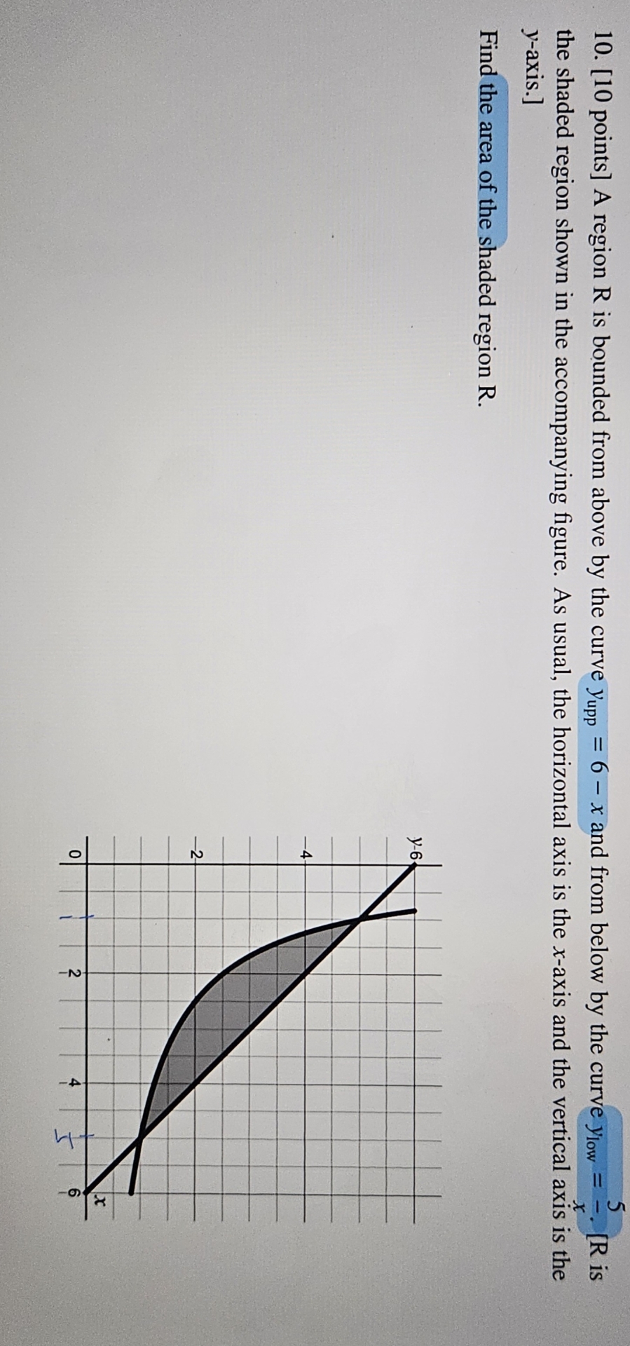 Solved A region R ﻿is bounded from above by the curve | Chegg.com