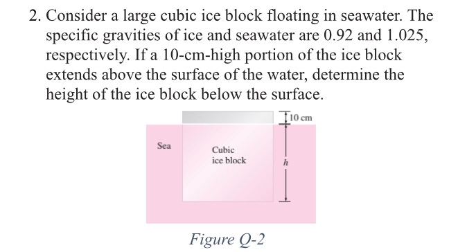 Solved 2. Consider a large cubic ice block floating in | Chegg.com
