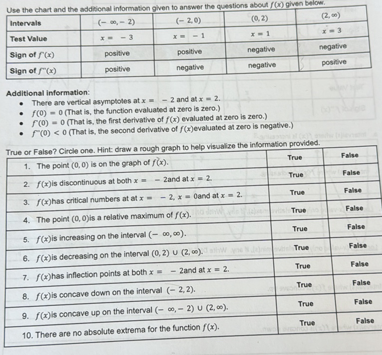 Solved Use the chart and the additional information given to | Chegg.com