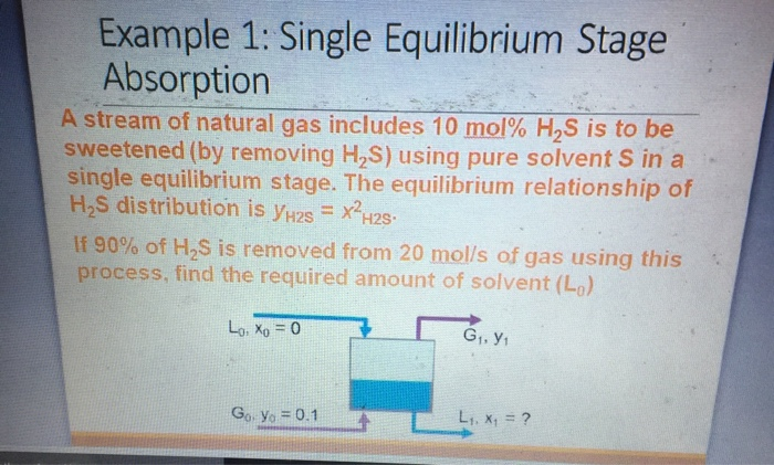 Solved Example 1: Single Equilibrium Stage Absorption A | Chegg.com