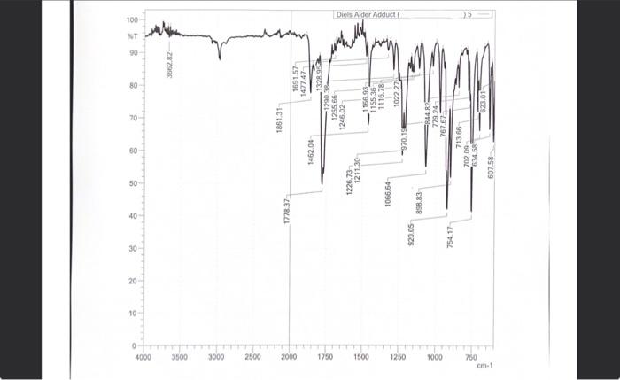 Solved please label spectrum for diels alder adduct: 9-10 | Chegg.com