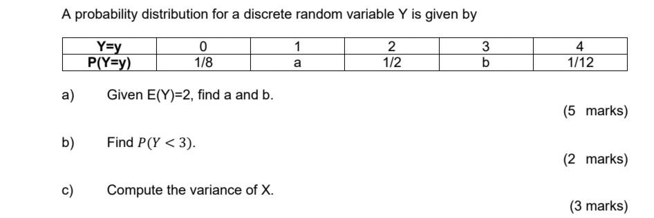 Solved A probability distribution for a discrete random | Chegg.com