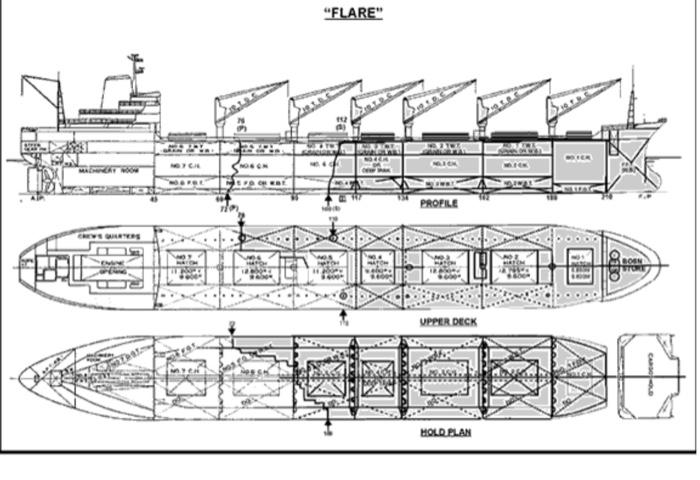 PREPARATION OF A SHIP SECURITY ASSESSMENT TOGETHER | Chegg.com