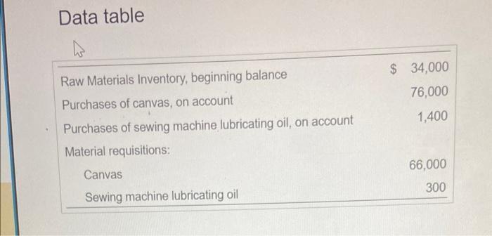 Solved Data table Rite Packs manufactures backpacks. Its | Chegg.com