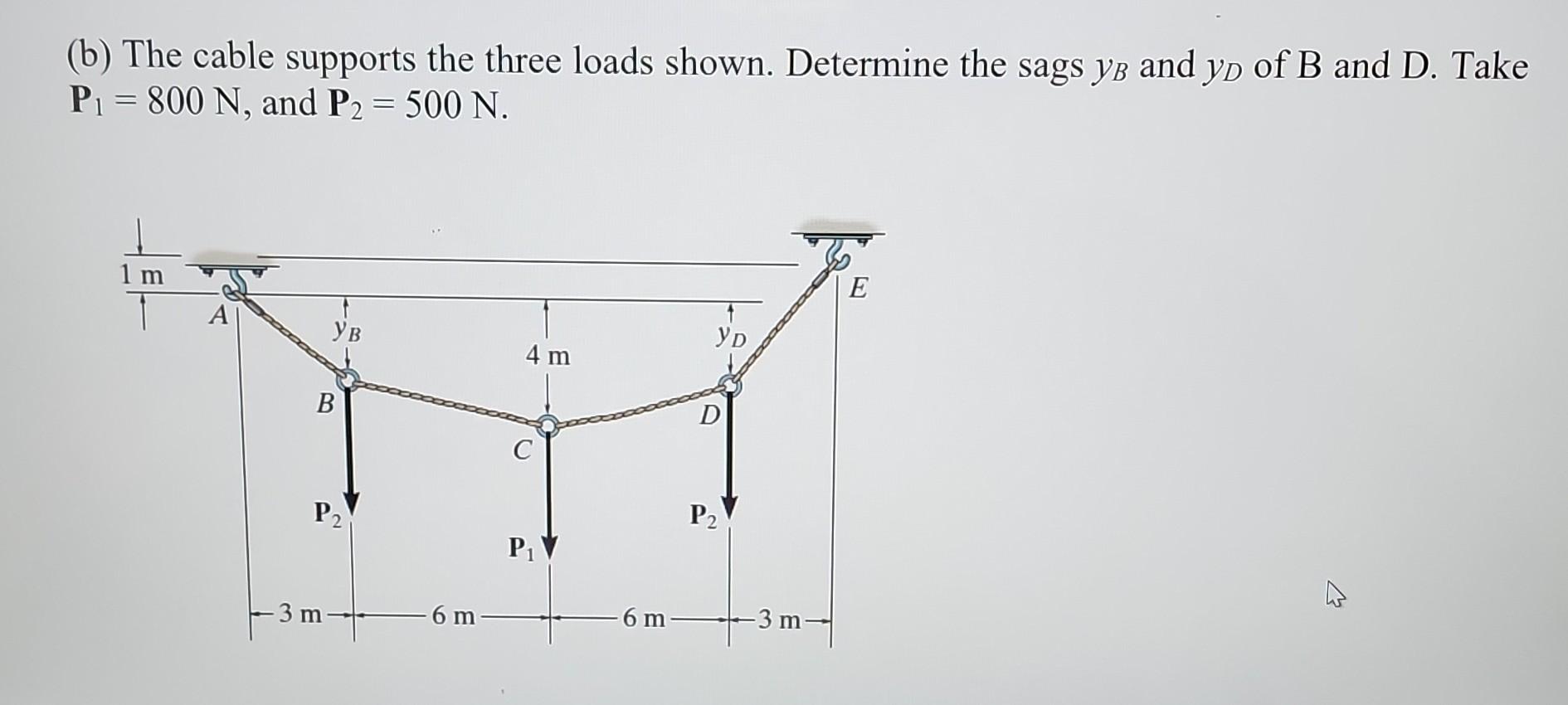 Solved (b) The cable supports the three loads shown. | Chegg.com