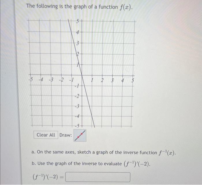 Solved The following is the graph of a function f(x). Draw: | Chegg.com