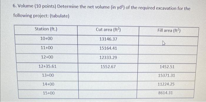 Solved 6. Volume ( 10 points) Determine the net volume (in | Chegg.com