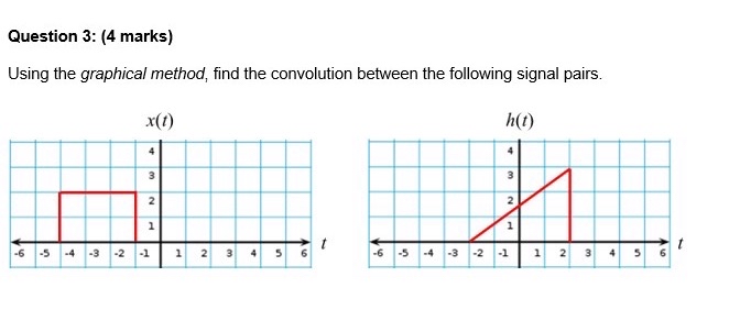 Question 3: (4 ﻿marks)Using the graphical method, | Chegg.com