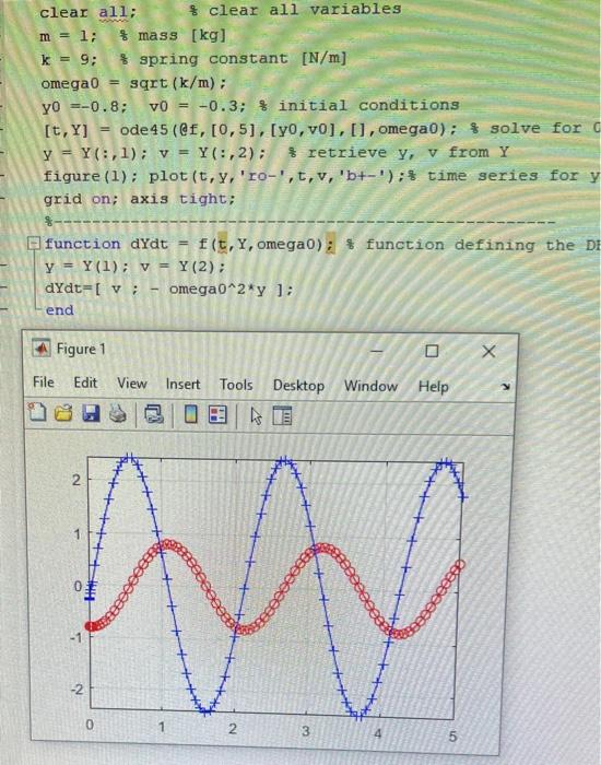 Solved 2. The energy of the mass-spring system is given by | Chegg.com
