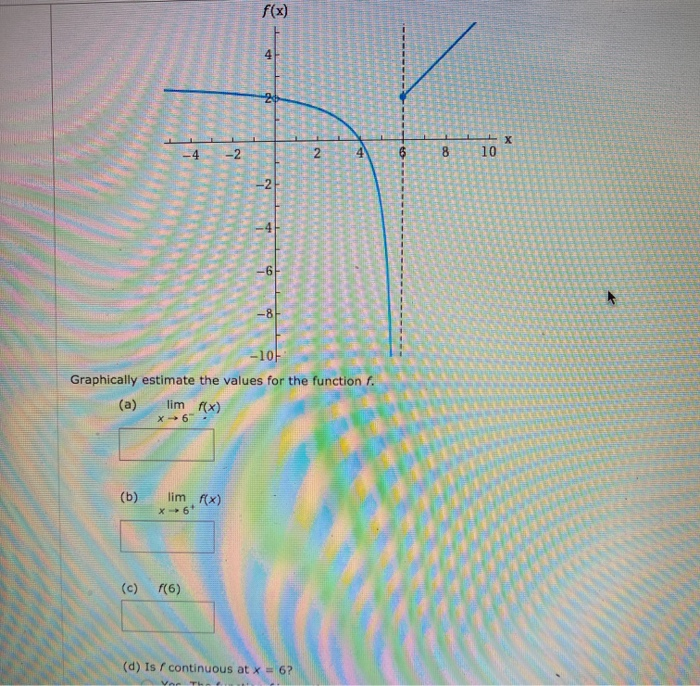Solved - -- NG NE Graphically estimate the values for the | Chegg.com