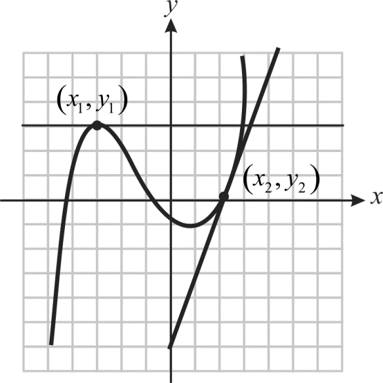 Solved: Chapter 2.1 Problem 1E Solution | Calculus 10th Edition | Chegg.com
