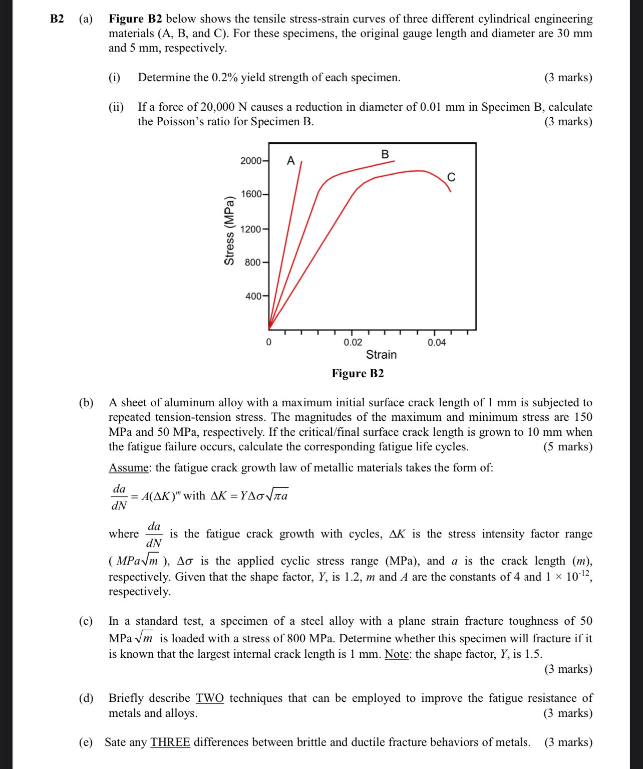 Solved B2 (a) ﻿Figure B2 ﻿below shows the tensile | Chegg.com