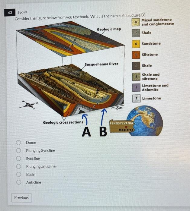 Solved 1 point Dome Plunging Syncline Syncline Plunging | Chegg.com
