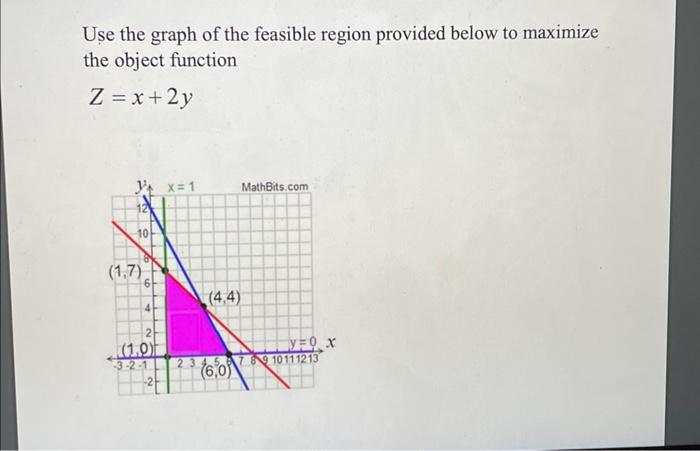 Solved Use the graph of the feasible region provided below | Chegg.com