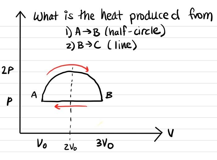 Solved What is the heat produced from 1) A™B (half-circle) | Chegg.com