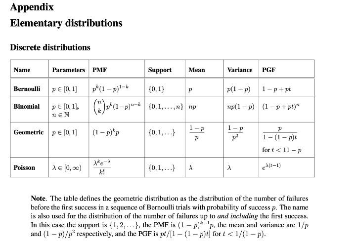 Solved Let X be an arbitrary random variable, let N be a | Chegg.com