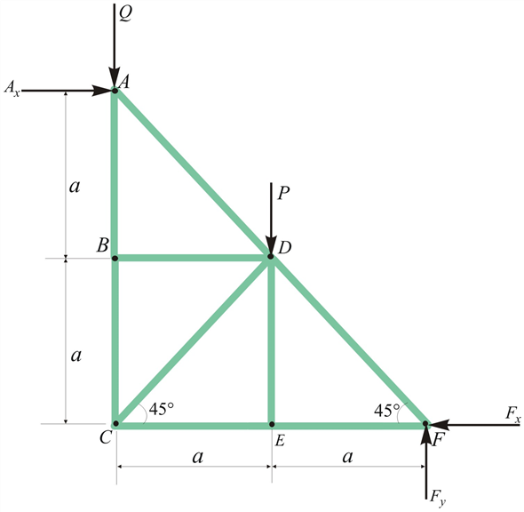 Solved: Chapter 6 Problem 17P Solution | Engineering Mechanics: Statics ... Solved: Chapter 6 Problem 17P Solution | Engineering Mechanics: Statics ...