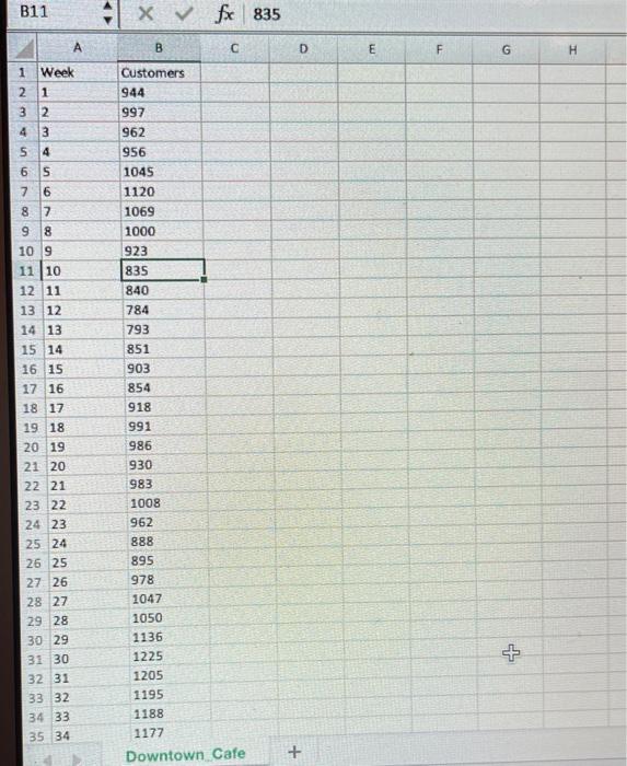 Solved \begin{tabular}{|l|l|l|l|} \hline & & & \\ \hline & & | Chegg.com Solved \begin{tabular}{|l|l|l|l|} \hline & & & \\ \hline & & | Chegg.com