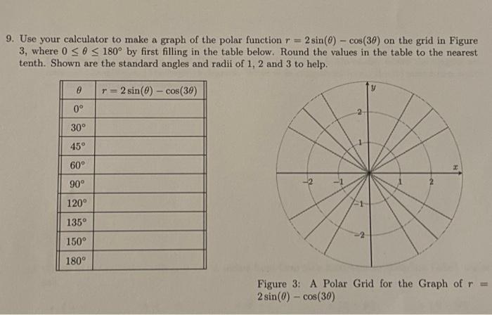 Solved 9. Use your calculator to make a graph of the polar | Chegg.com
