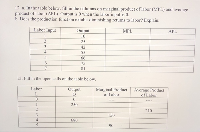 Solved 12. a. In the table below, fill in the columns on | Chegg.com
