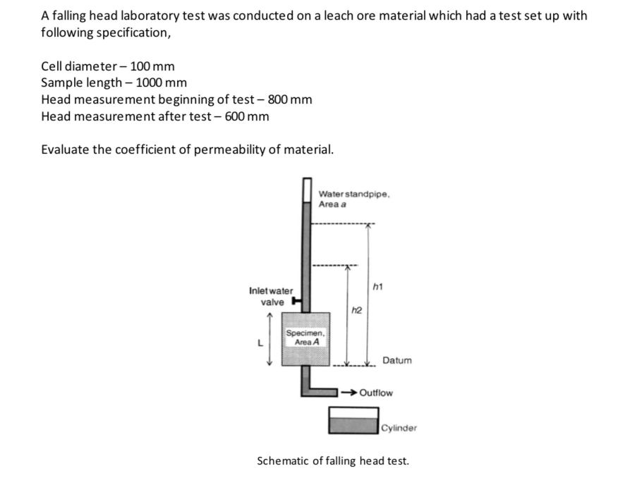 Solved A falling head laboratory test was conducted on a | Chegg.com