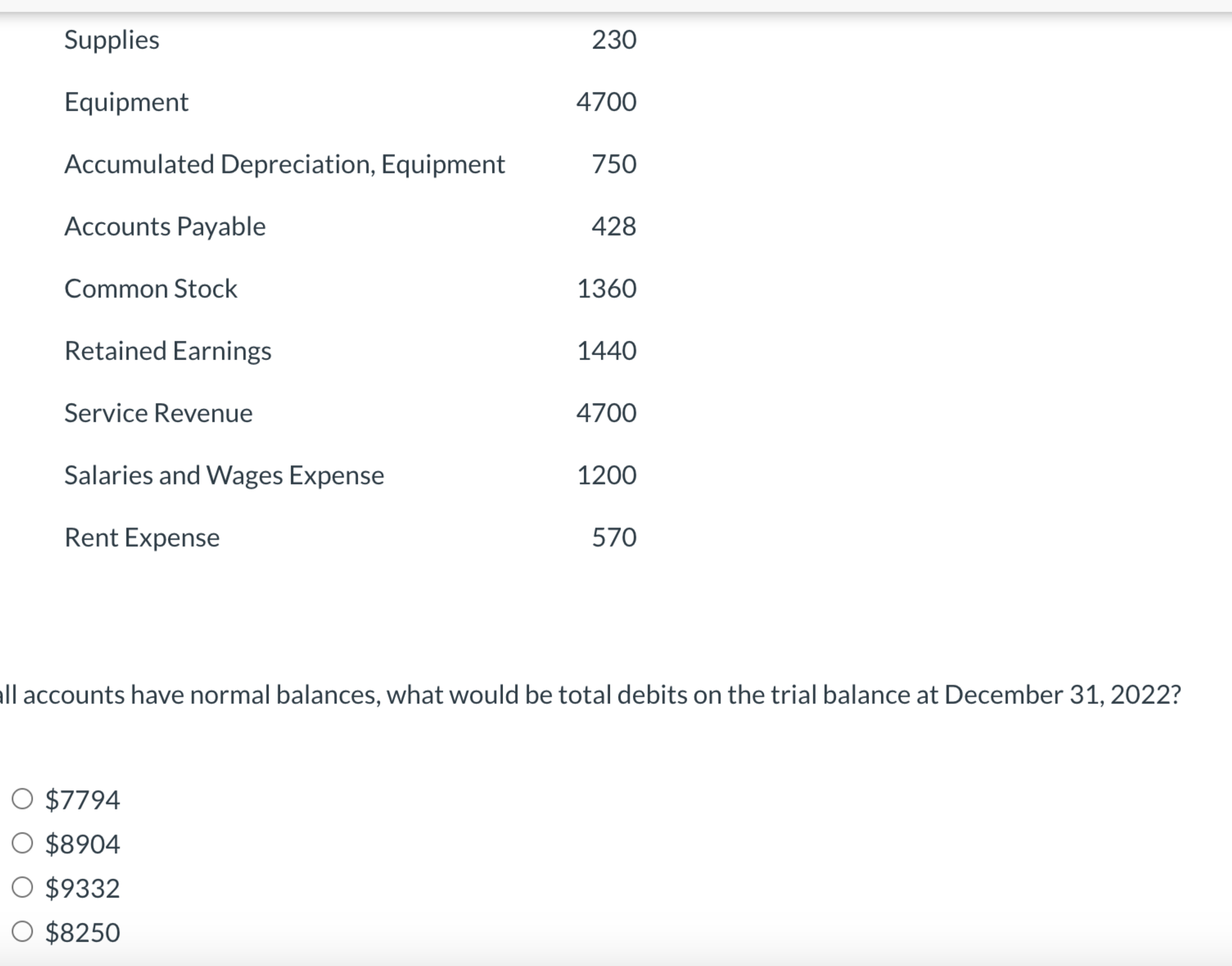 Solved Ill accounts have normal balances, what would be | Chegg.com