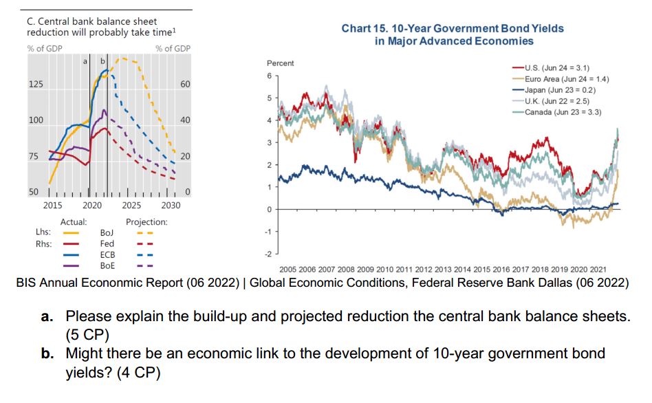 Solved C. ﻿Central bank balance sheetreduction will probably | Chegg.com