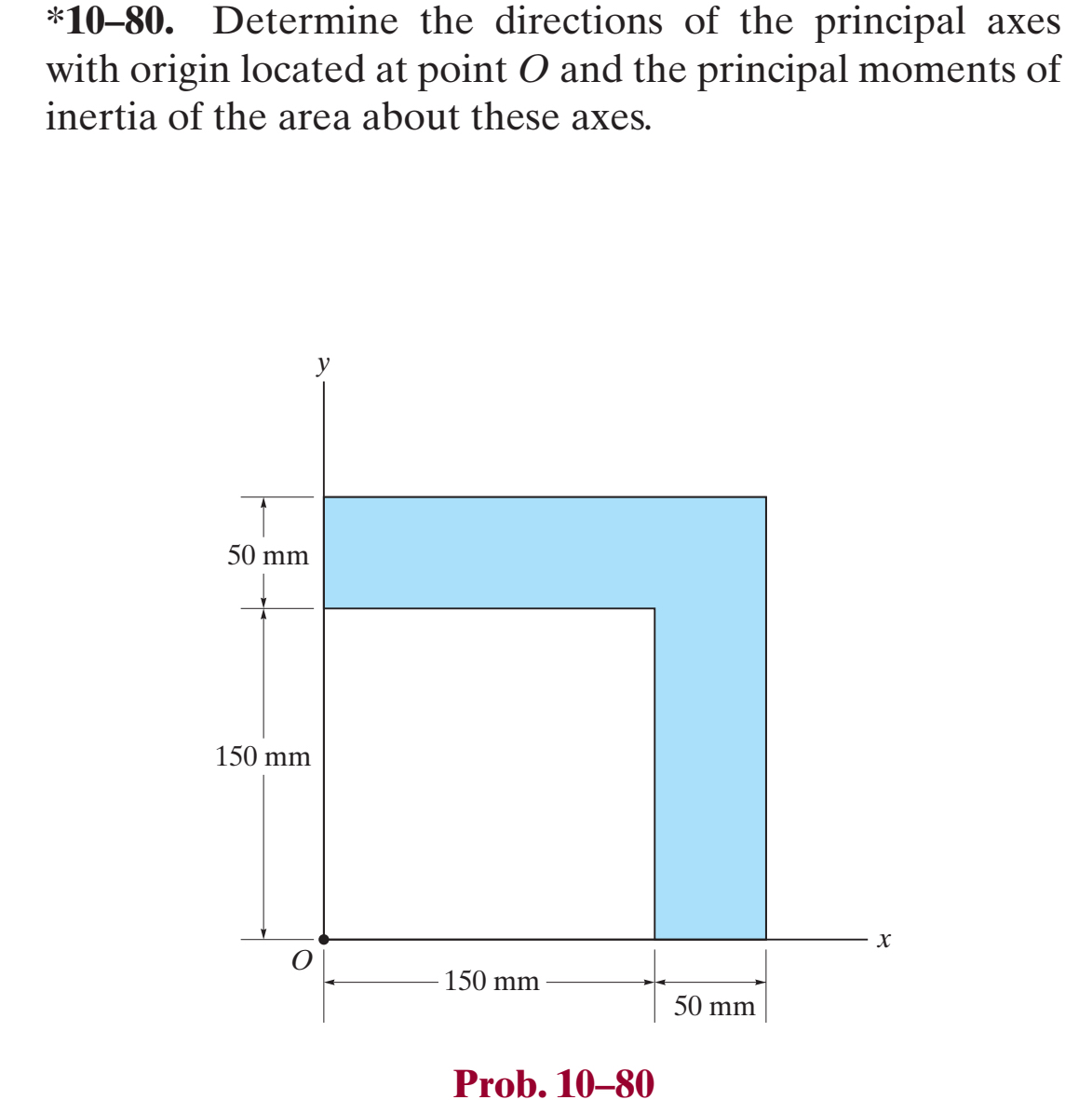 Solved *10-80. ﻿Determine the directions of the principal | Chegg.com