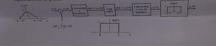 Solved The figure shows a system for filtering a continuous | Chegg.com