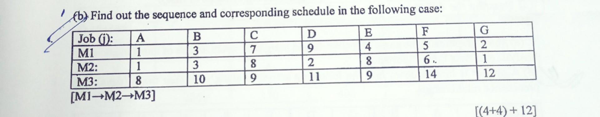 Solved (b) Find out the sequence and corresponding schedule | Chegg.com
