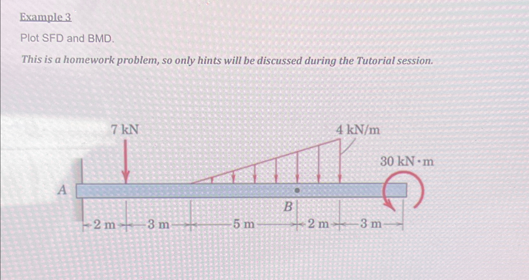 Solved Example 3Plot SFD and BMD.This is a homework problem, | Chegg.com