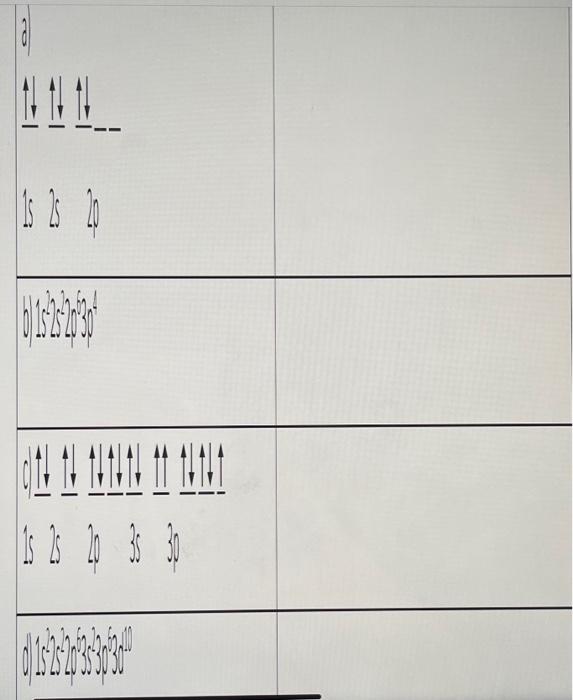 Solved what is wrong with the electron configuration/ energy | Chegg.com