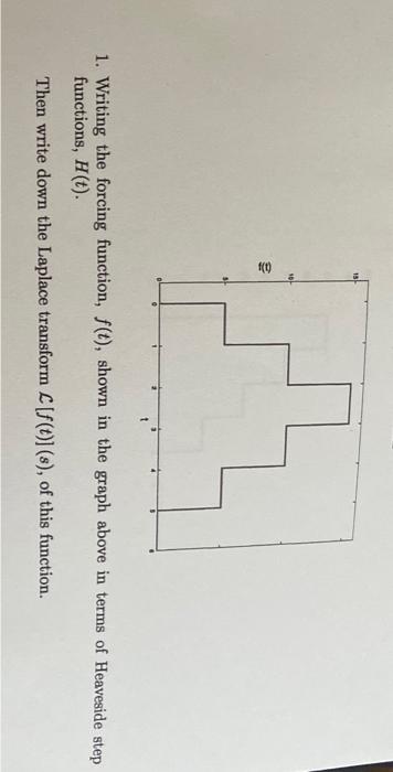 Solved 1. Writing the forcing function, f(t), shown in the | Chegg.com