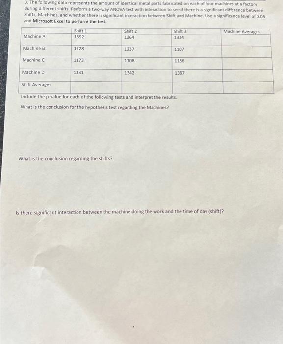 Solved 3. The following data represents the amount of | Chegg.com