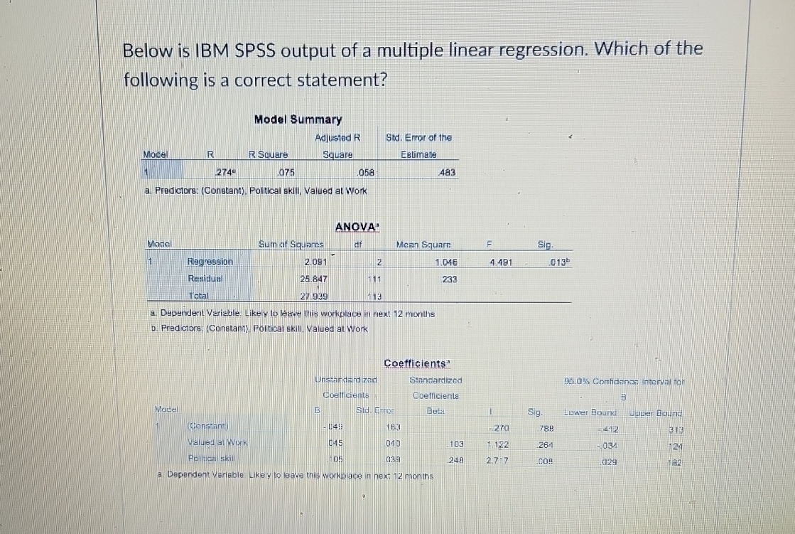 Solved Below is IBM SPSS output of a multiple linear | Chegg.com