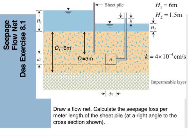 Draw a flow net. Calculate the seepage loss per meter | Chegg.com