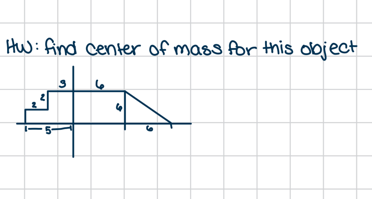 Solved Hw: find center of mass for this object | Chegg.com