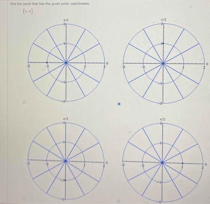 Solved Plot the point that has the given polar coordinates. | Chegg.com