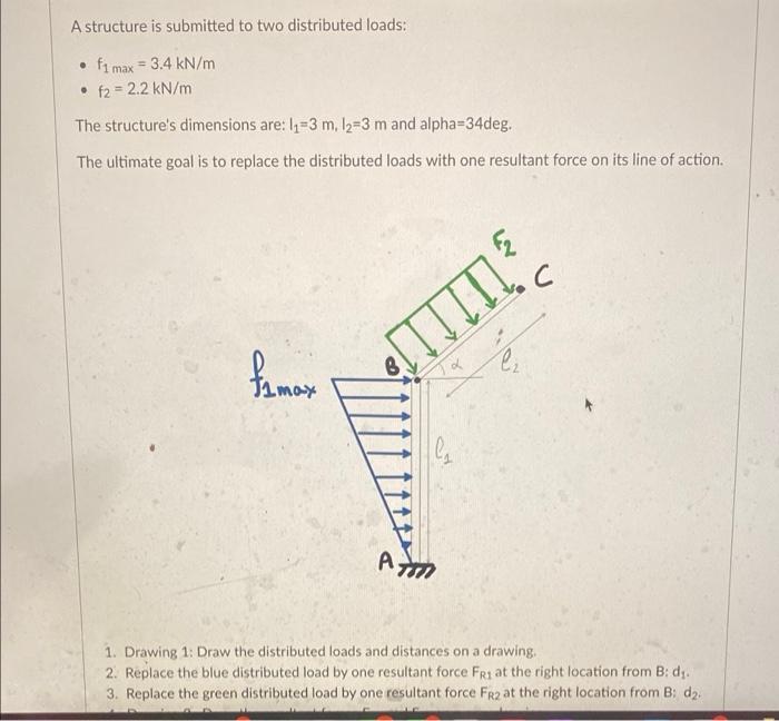 Solved A structure is submitted to two distributed loads: . | Chegg.com