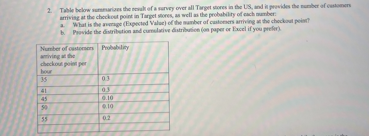 Table below summarizes the result of a survey over | Chegg.com