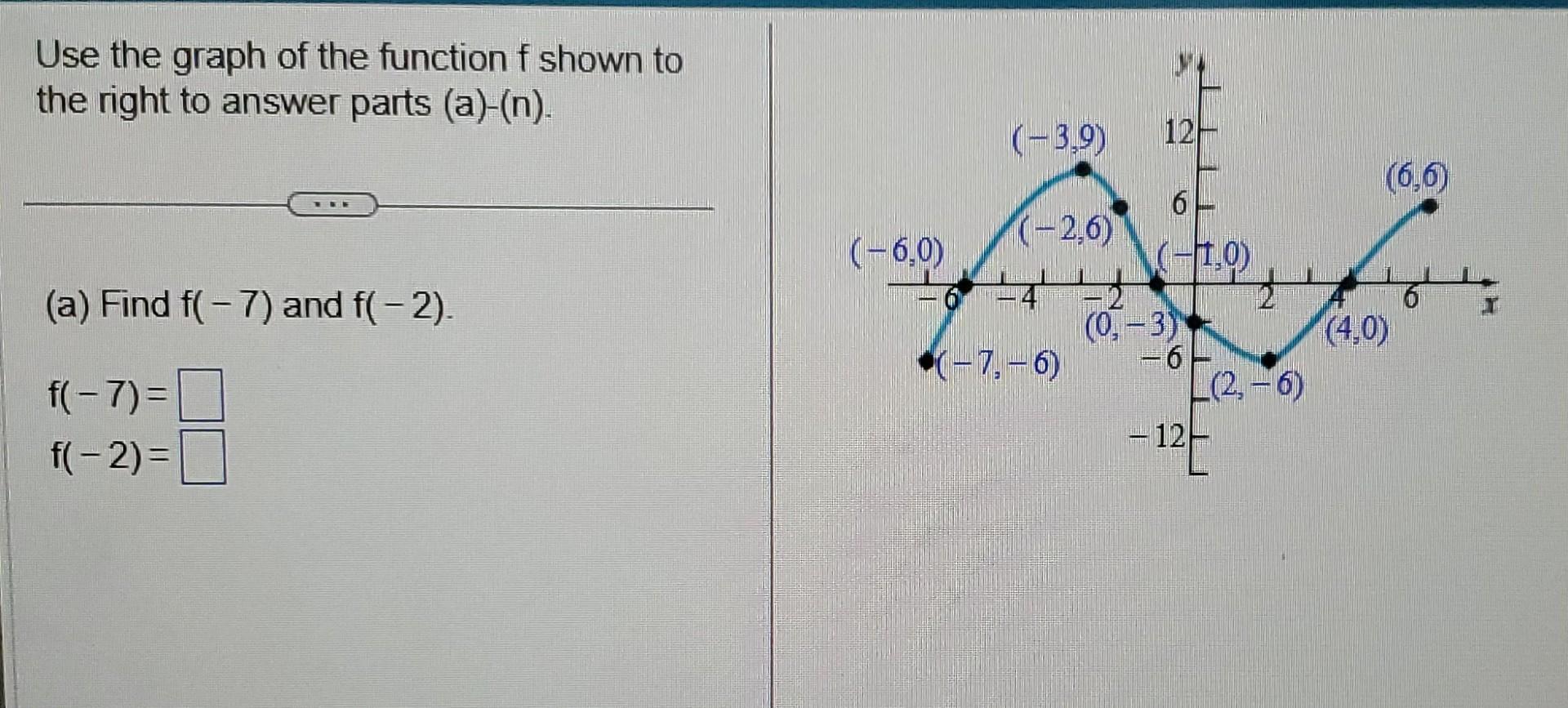 Use the graph of the function f shown to the right to | Chegg.com