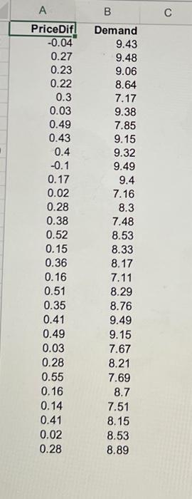 Solved The following partial JMP regression output for the | Chegg.com