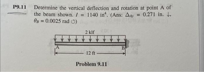 Solved 11 Determine The Vertical Deflection And Rotation At