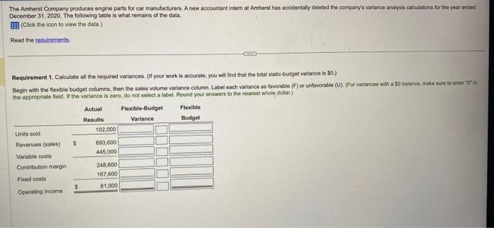 Solved The Amherst Company produces engine parts for car | Chegg.com