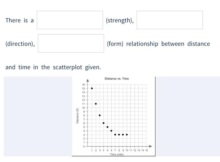 Solved There is a (strength), (direction), (form) | Chegg.com