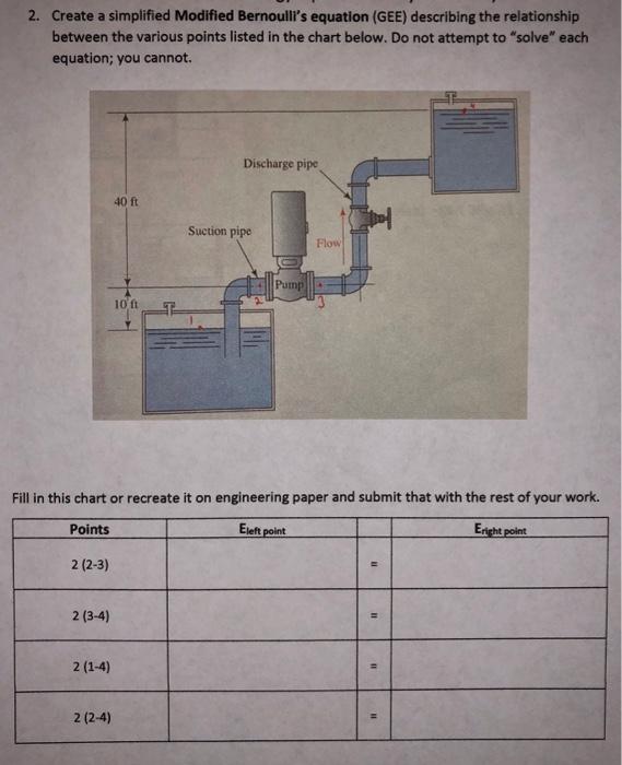 Solved 2. Create a simplified Modified Bernoulli's equation | Chegg.com