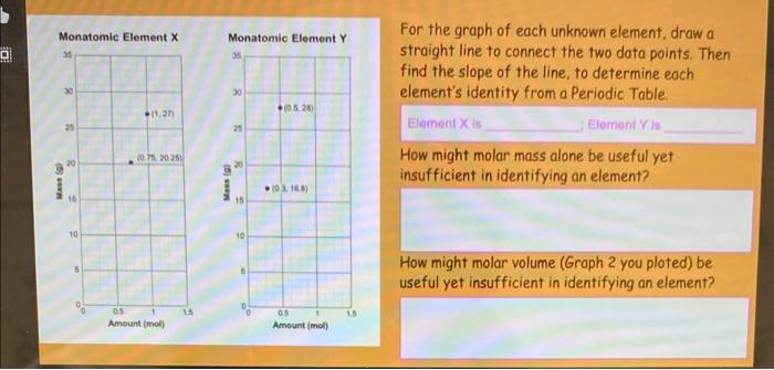 Solved Plot the data from the table onto two graphs: Graph | Chegg.com