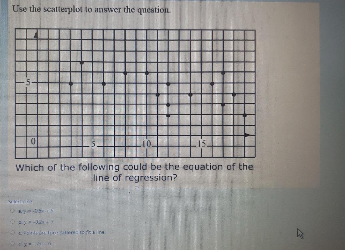 Solved Use the scatterplot to answer the question. 5 0 5 10. | Chegg.com