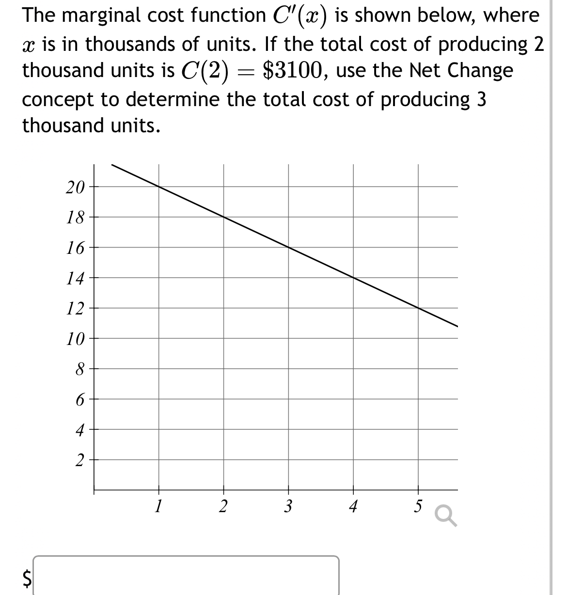 Solved The marginal cost function C'(x) ﻿is shown below, | Chegg.com
